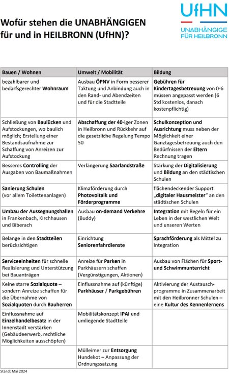 Unabhängige für Heilbronn - Unabhängige für Heilbronn